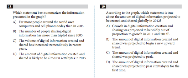About the PSAT/NMSQT: Expert Guide