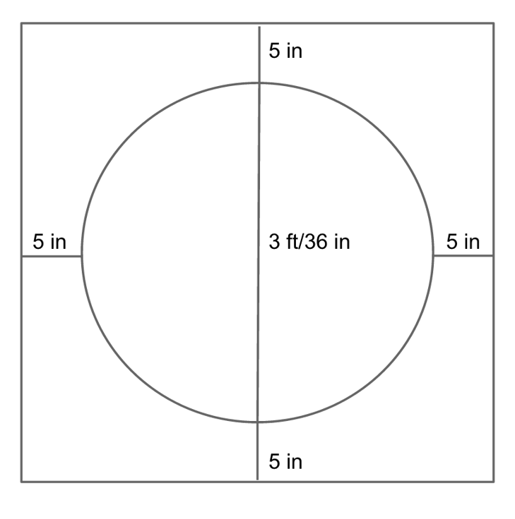Circles on ACT Math: Geometry Formulas and Strategies