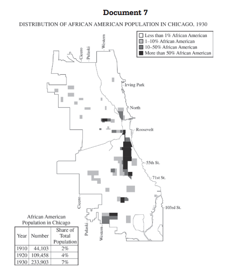 The Ultimate Guide to the AP US History Exam