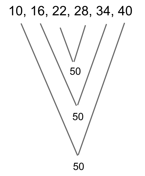 Sequences on SAT Math: Complete Strategy and Review · PrepScholar