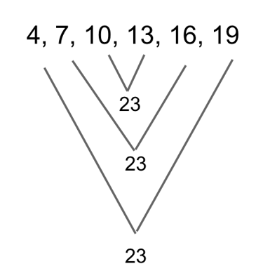 Sequences on ACT Math: Strategy Guide and Review