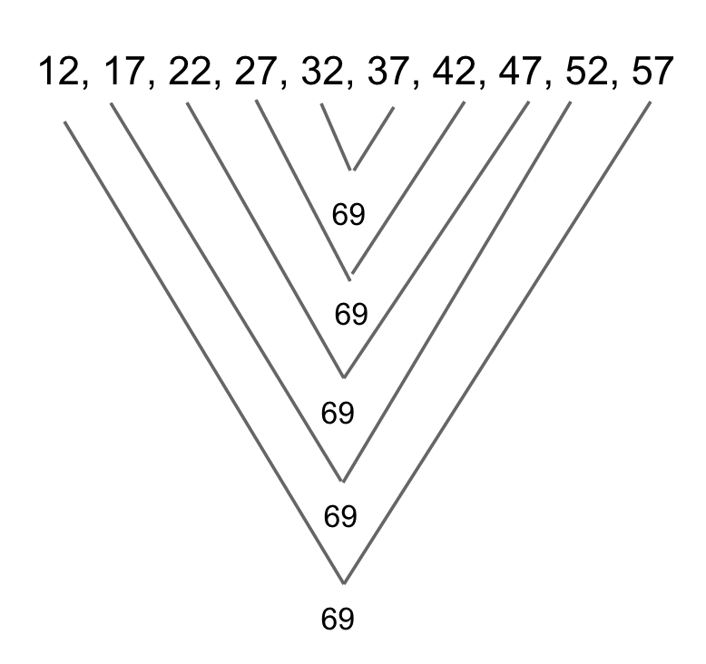 Sequences on ACT Math: Strategy Guide and Review