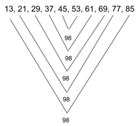 Sequences on SAT Math: Complete Strategy and Review