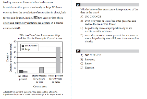 The 10 New SAT Changes and What They Mean for You · PrepScholar