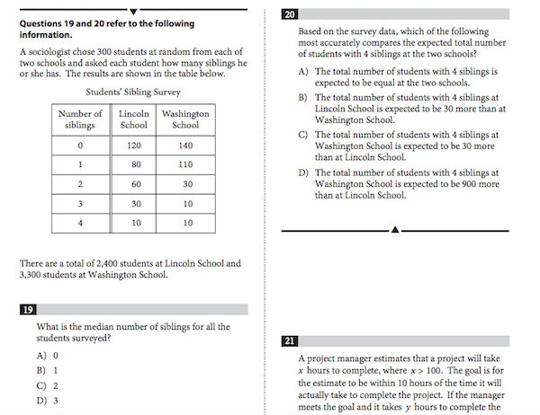 The 10 New SAT Changes and What They Mean for You · PrepScholar
