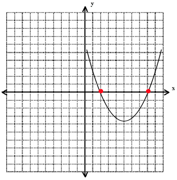 Polynomials on ACT Math: Complete Guide and Practice