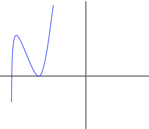 Reflections, Translations, and Rotations on SAT Math: Coordinate ...
