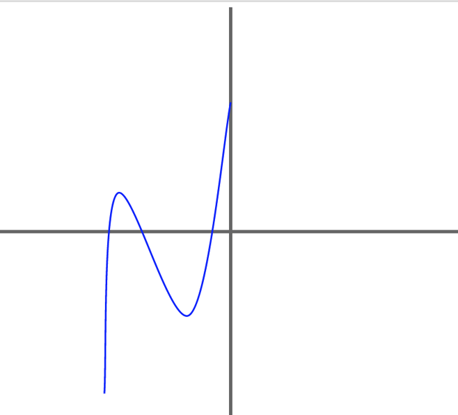 Reflections, Translations, and Rotations on SAT Math: Coordinate ...