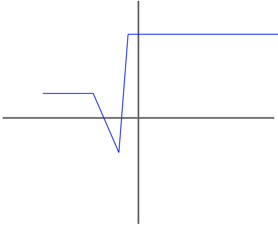 Reflections, Rotations, and Translations: ACT Geometry Strategies and ...