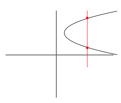 Reflections, Rotations, and Translations: ACT Geometry Strategies and ...