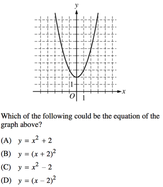 7 Most Common SAT Math Mistakes and How to Avoid Them · PrepScholar