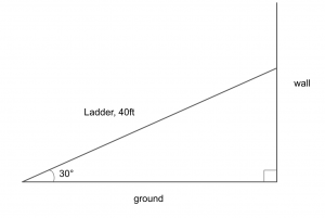 The Easy Guide to the 30-60-90 Triangle