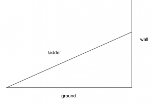 The Easy Guide to the 30-60-90 Triangle