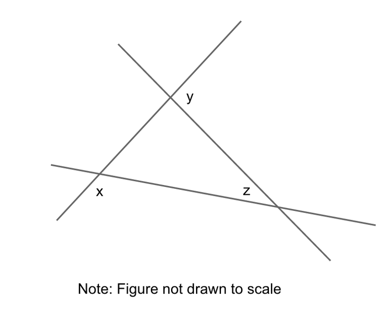 Plugging in Numbers: A Critical SAT/ACT Math Strategy