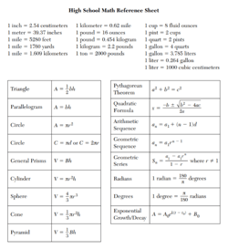 The Best Algebra 2 Regents Review Guide 2020