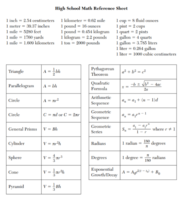The Best Algebra 1 Regents Review Guide 2023 The Best Algebra 1 Regents Review Guide 2023
