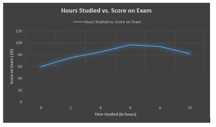 Independent and Dependent Variables: Which Is Which? · PrepScholar
