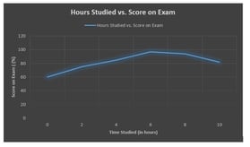 Independent and Dependent Variables: Which Is Which? · PrepScholar