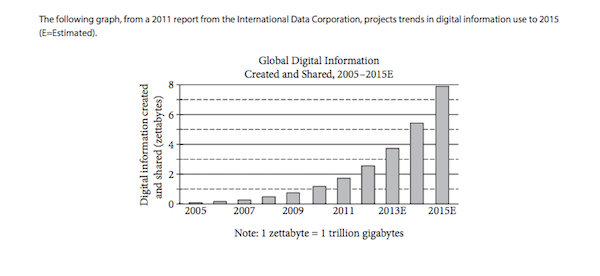 About the PSAT/NMSQT: Expert Guide · PrepScholar