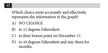The New SAT Writing: What's Changing? · PrepScholar