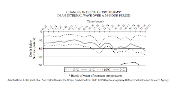 What's Actually Tested on the SAT Reading Section? SAT Reading Skills