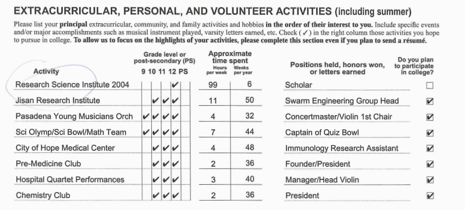 My Successful Harvard Application (Complete Common App + Supplement)