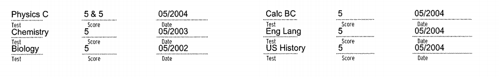 My Successful Harvard Application (Complete Common App + Supplement)