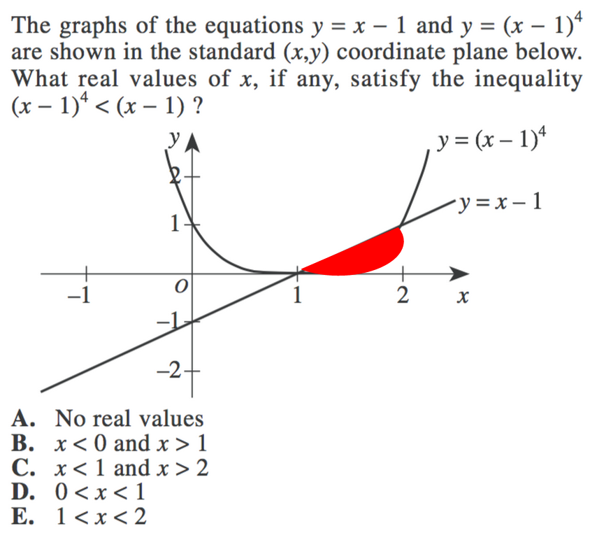 Inequalities on ACT Math: Strategies and Practice