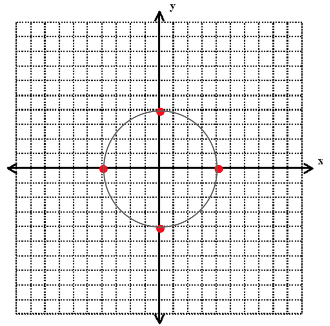 Coordinate Geometry and Points on SAT Math: Complete Guide