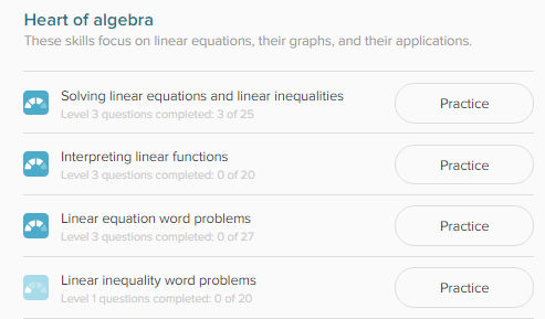 Khan Academy SAT Will Never Be Enough - Here's Why