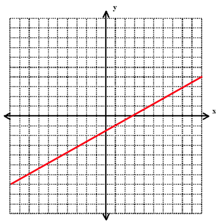 Polynomials on ACT Math: Complete Guide and Practice