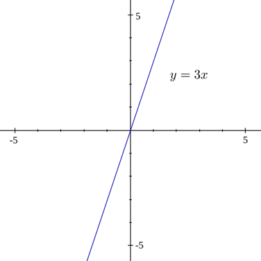 The 28 Critical SAT Math Formulas You MUST Know