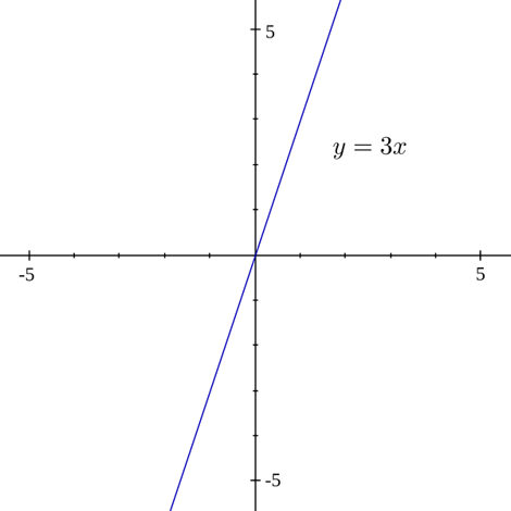 The 28 Critical SAT Math Formulas You MUST Know · PrepScholar
