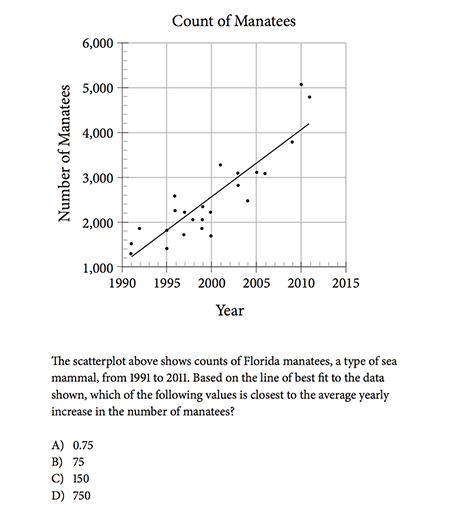 SAT Analogies and Comparisons: Why They Were Removed + What Replaced Them