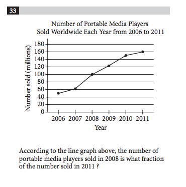 What Do SAT Subscores Mean? Expert Guide · PrepScholar