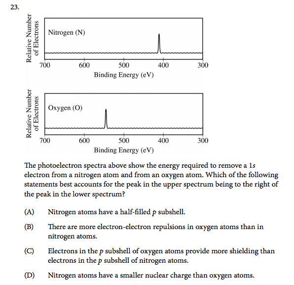 Is AP Chemistry Hard? 5 Key Factors Considered