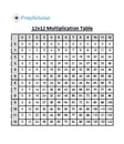 The Best Multiplication Table + 9 Tips for Easy Multiplication