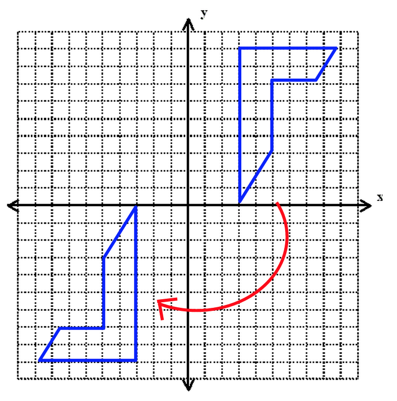 Reflections, Translations, and Rotations on SAT Math: Coordinate ...