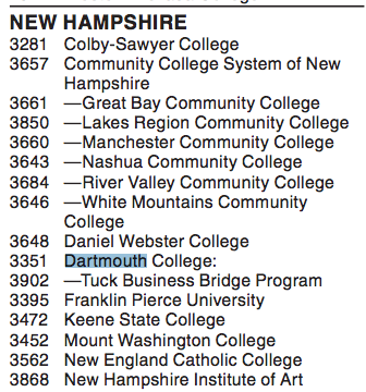 CEEB Code Lookup: Step-by-Step Guide