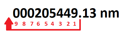 How Many Nanometers in a Meter? · PrepScholar