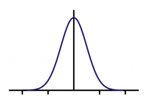 Right-Skewed Distribution: What Does It Mean? · PrepScholar