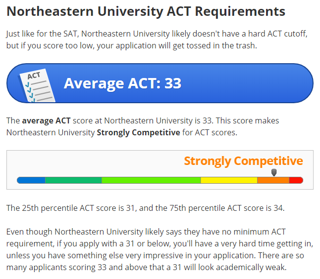 What's a Good ACT Score for 2018?