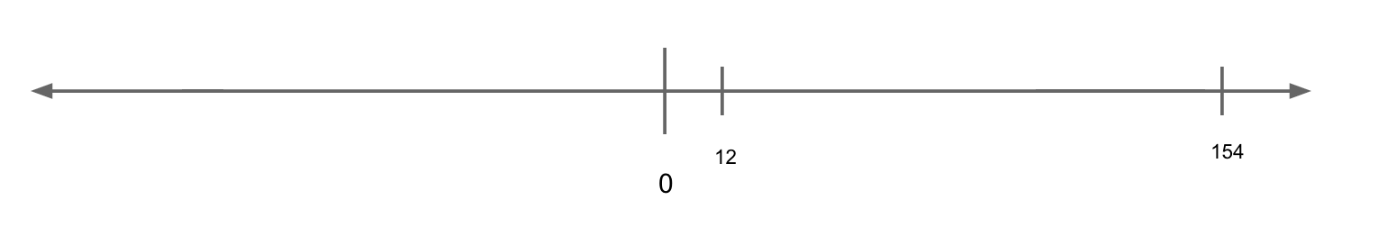 The Basic Guide to Integers on SAT Math