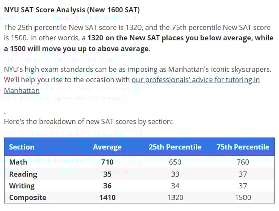 The 7 Things That Really Look Good on a College Application