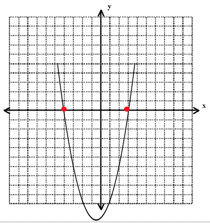 Polynomials on ACT Math: Complete Guide and Practice