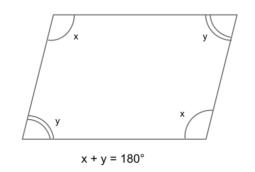 Polygons on ACT Math: Geometry Formulas and Strategies