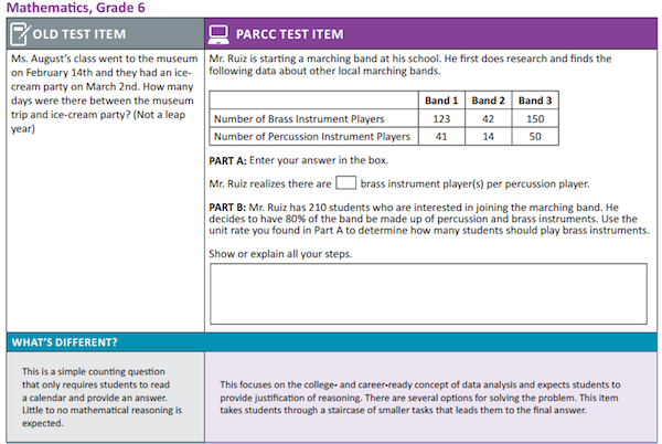What Is The PARCC Test Do You Have To Take It What Is The PARCC Test Do You Have To Take It