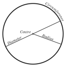 Circles on SAT Math: Formulas, Review, and Practice · PrepScholar