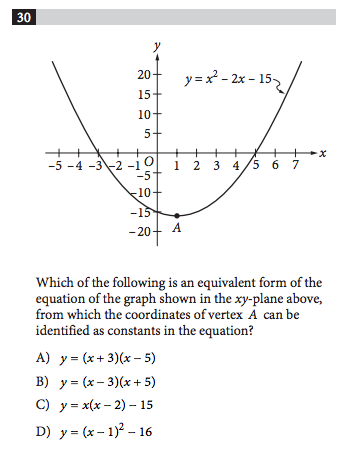 What's Tested on the SAT Math Section? Topics and Practice