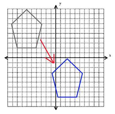 Reflections, Translations, and Rotations on SAT Math: Coordinate ...